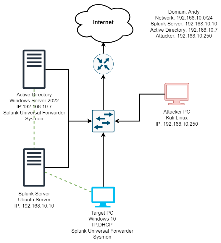 Project Place Holder